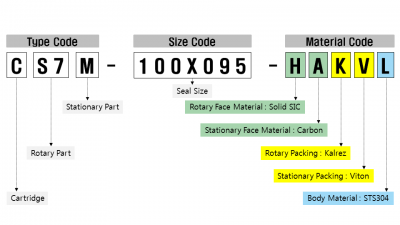Mechanical Seal Code - (주)씰러산업